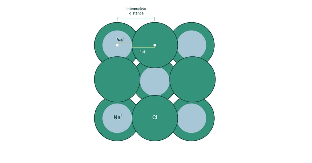 Ionic Radius Definition Ionic Radius Definition